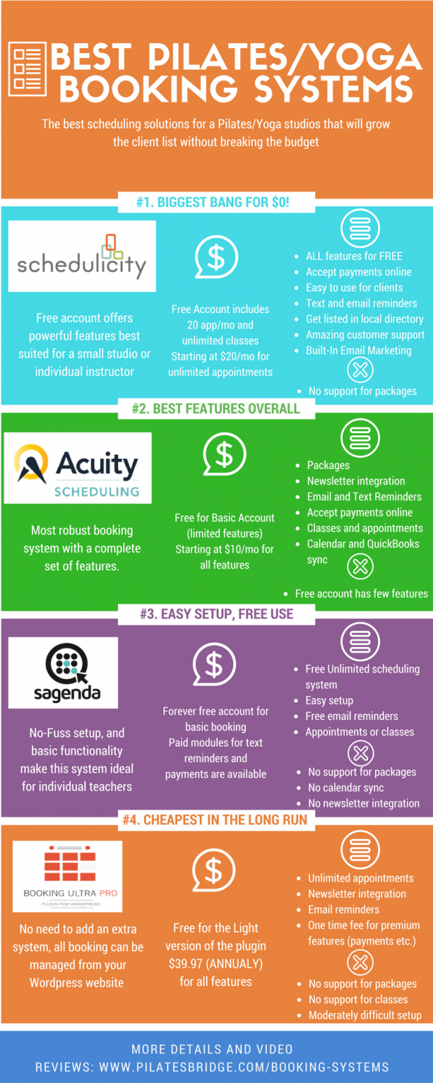 Best Booking Systems for Pilates, Yoga and Mind/Body websites